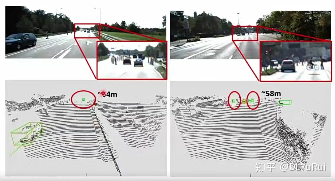 PointPillars: Fast Encoders for Object Detection from Point Clouds - 知乎