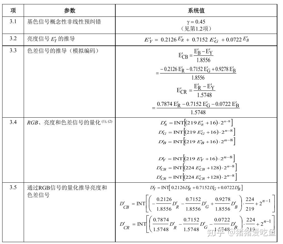 ISP——CSC - 知乎