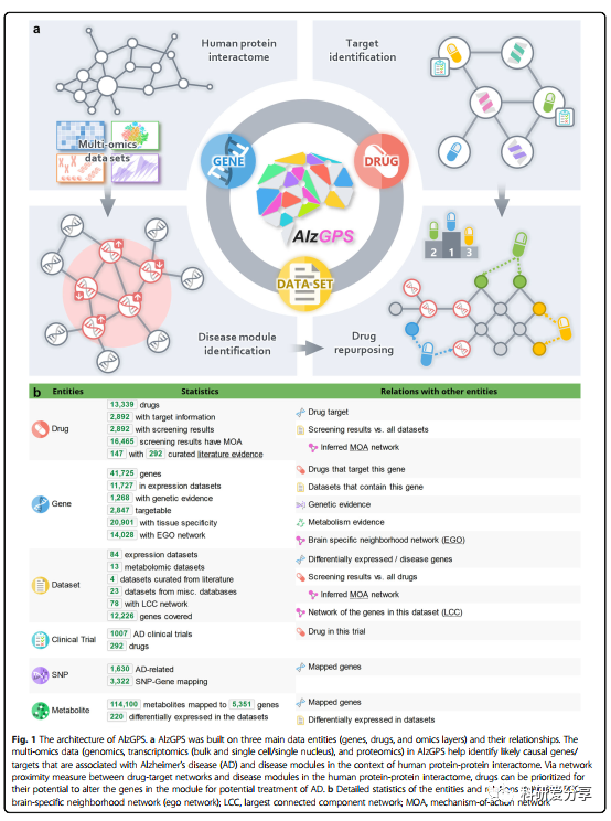 阿尔兹海默症多维数据库 - 知乎