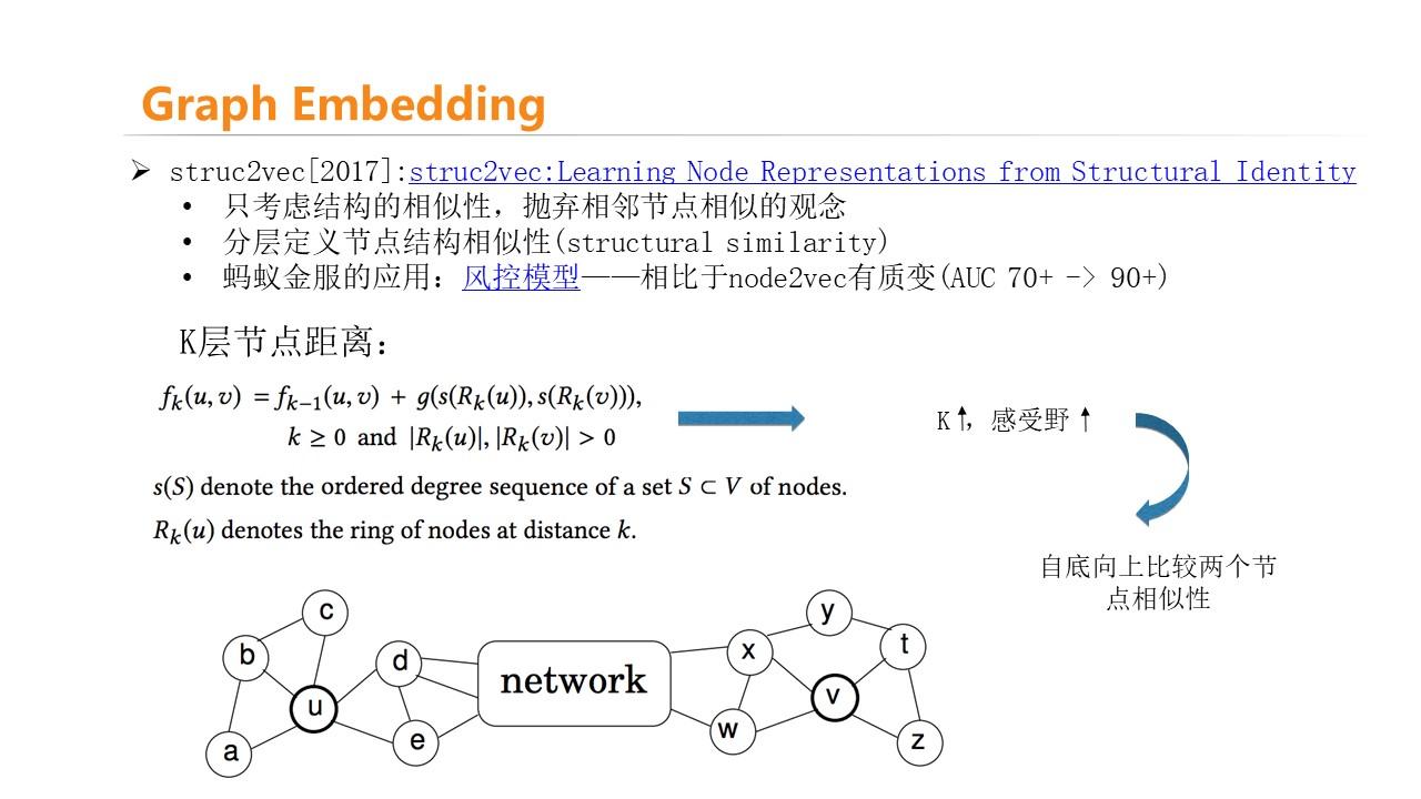 Graph Neural Network Review（PPT）版 - 知乎
