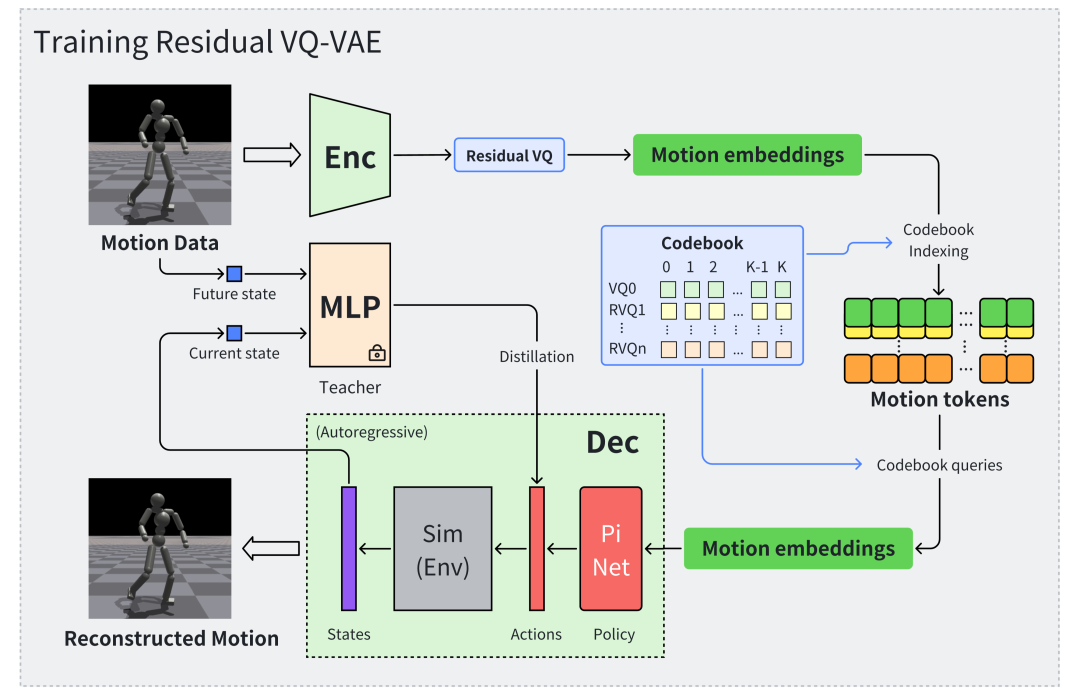 元象推出国内首个基于物理的3D动作生成模型MotionGen - 知乎
