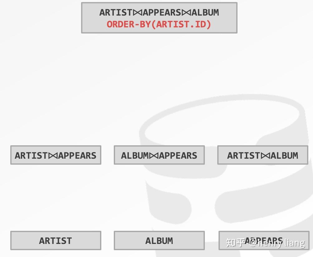 The Volcano Optimizer Generator : Extensibility and Efficient Search - 知乎