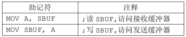 特殊功能寄存器（SFR）详解 ——以8051单片机为例 - 知乎