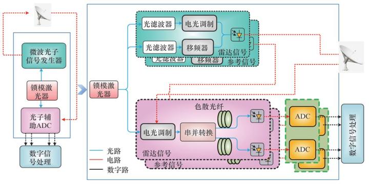 全光数字雷达--2 - 知乎