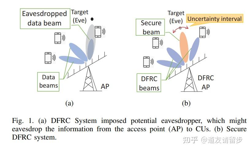 通信感知一体化（ISAC）：从入门到入坑 - 知乎