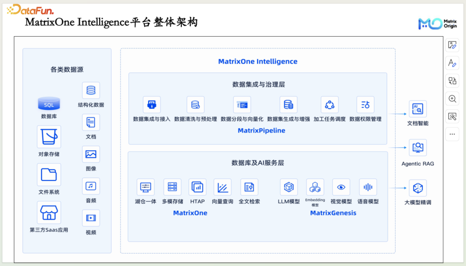 让数据为 AI 所用：构建企业级 AI 原生多模态数据智能平台 - 知乎
