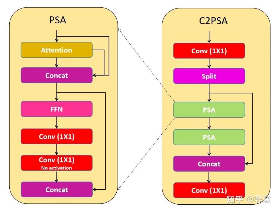 yolov11 vs yolov8 改進點總結 - 知乎