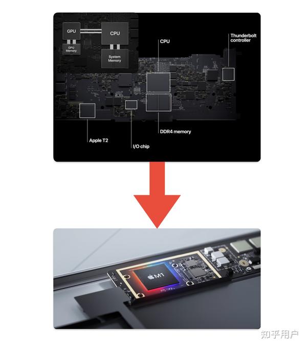 聊聊苹果Apple Silicon M系列芯片到底有何不同？M1/M2/M3/M4那些万变不离其宗的特性。 - 知乎