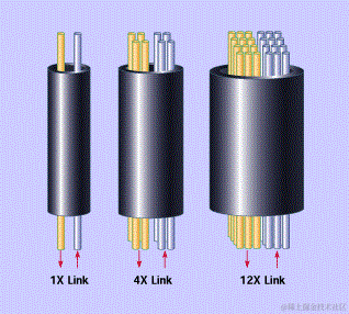 AI 集群基础设施 InfiniBand 详解（万字长文） - 知乎