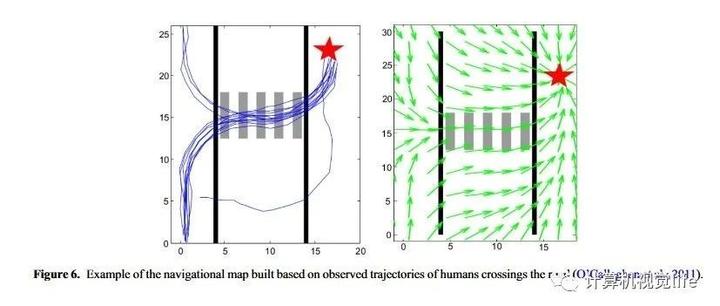 IJRR 2023|移动机器人动力学地图研究综述 - 知乎