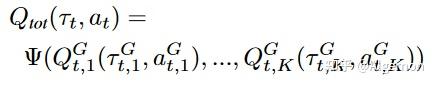 【MARL】Value Function Factorization with Variable Agent Sub-Teams - 知乎