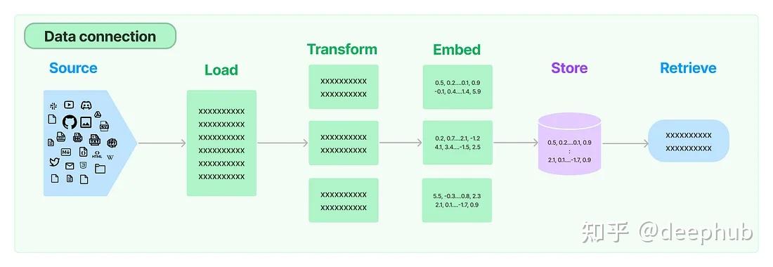本地部署开源大模型的完整教程：LangChain + Streamlit+ Llama - 知乎