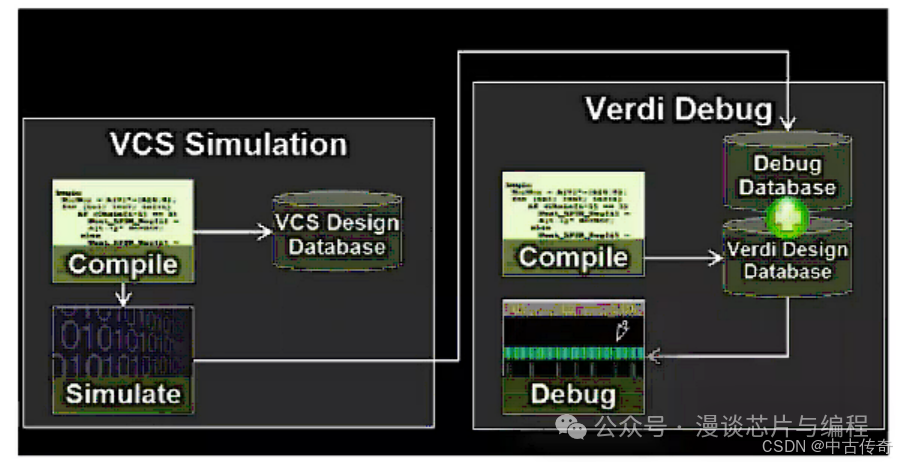 【Verdi实用技巧系列-1】 - 知乎