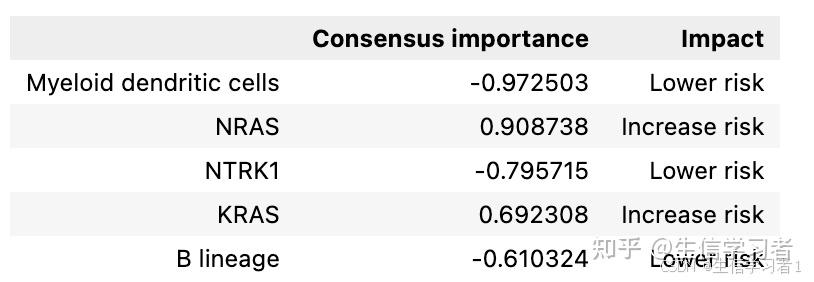 科研绘图系列：python语言绘制SCI图合集 - 知乎