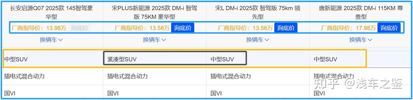 太生猛了，13.98万起预售 启源Q07全系搭载智驾等配置一下子干趴比亚迪宋PLUS、宋DM-i车型 - 知乎
