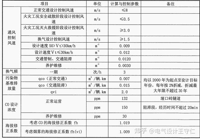基于S7-1200 PLC的隧道排风和照明控制系统 - 知乎