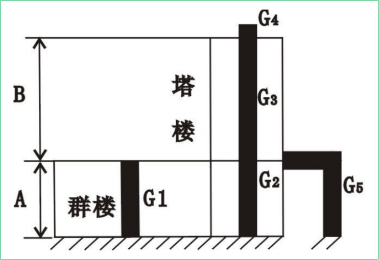 赛维板报丨应分摊共有面积的区分及分摊方法 知乎