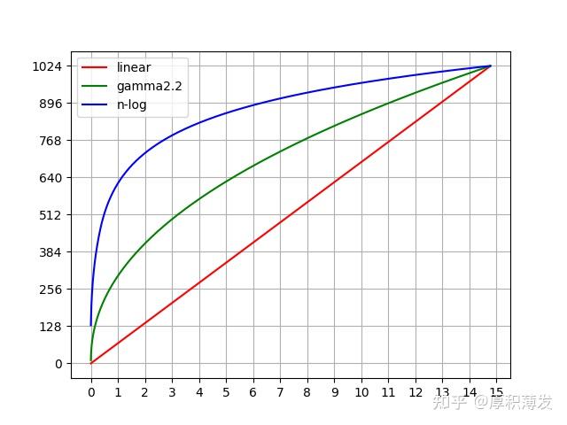 尼康N-log规格解读 - 知乎
