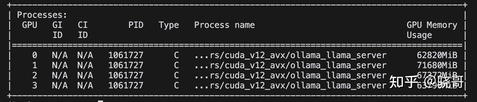 跟进DeepSeek部署（一）：动手部署R1-671B模型推理（2.51-bit量化） - 知乎