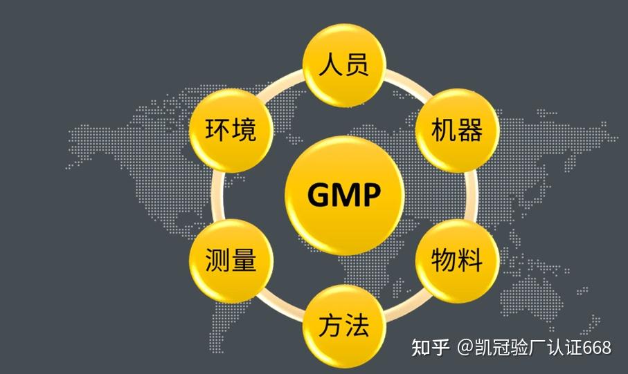 GMP认证是什么意思？如何申请GMP认证？GMP认证现场注意些什么 - 知乎