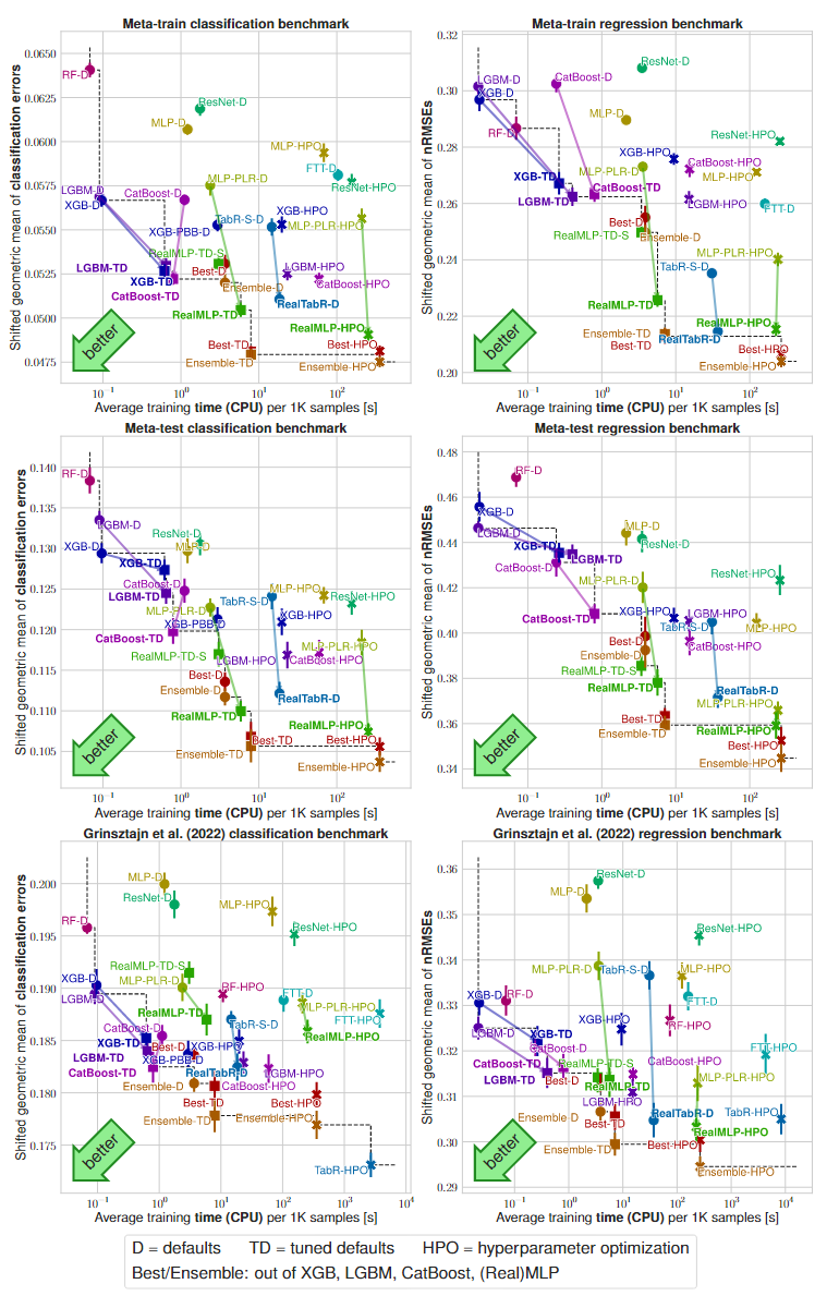 NIPS 24 | 改进MLP在表格数据表现 - 知乎