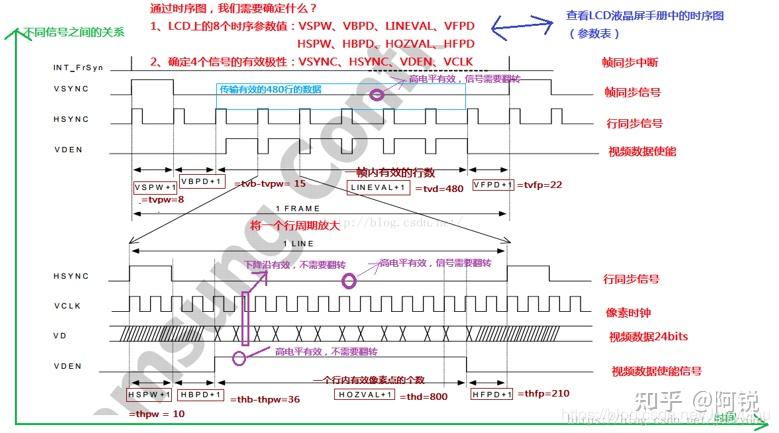 LCD屏timing时序参数总结 - 知乎