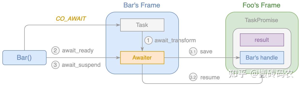 Folly协程库 - Task & TaskPromise - 知乎