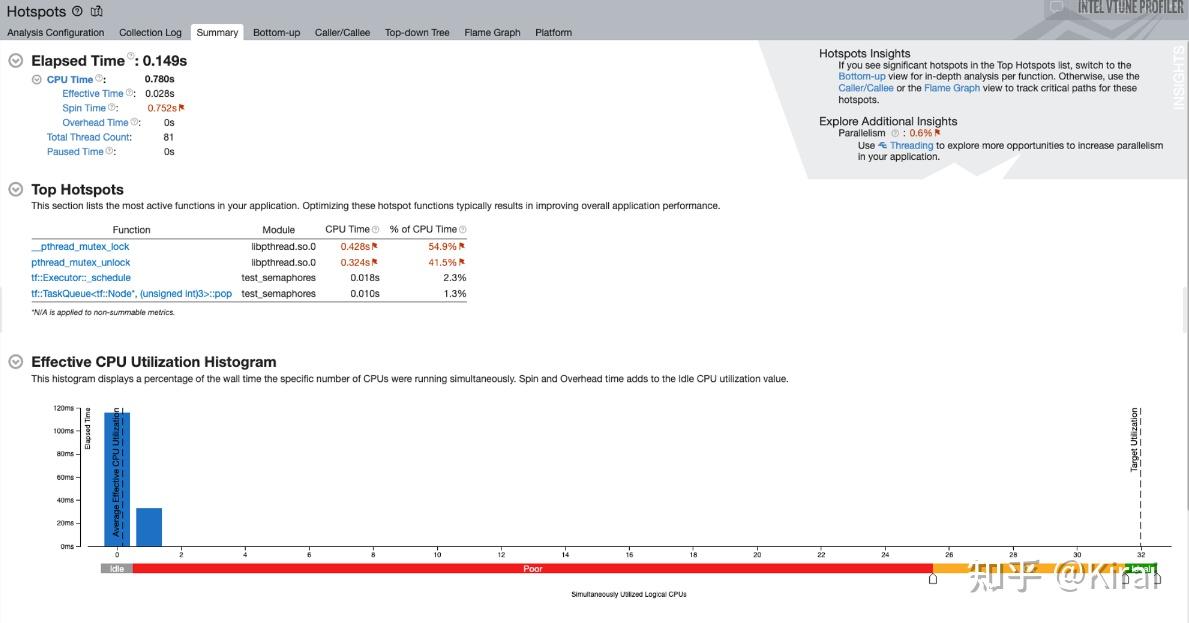 [TaskFlow] Semaphore - 知乎