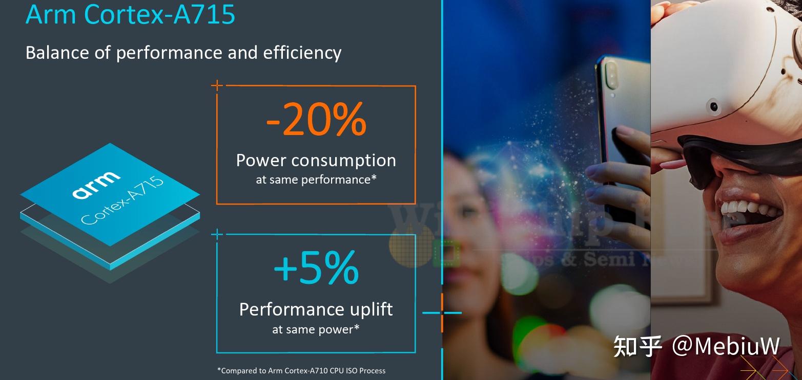 ARM次世代核心Cortex X3/A715/A510简评：降本增效，问题依旧 - 知乎