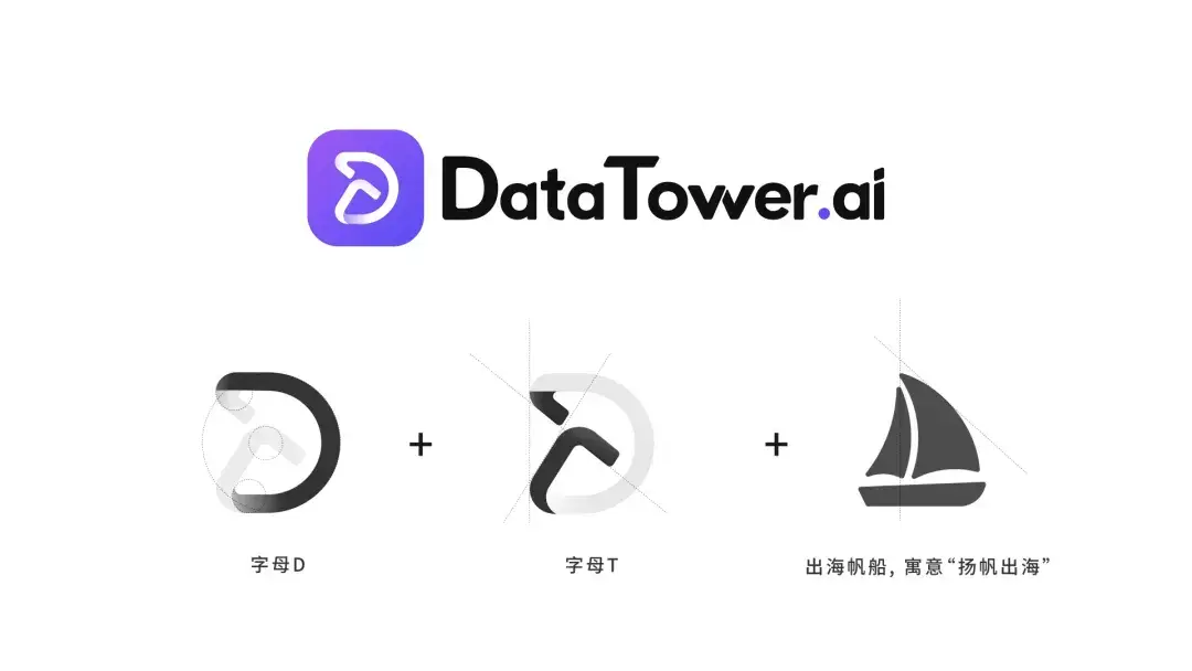 与创始人董航面对面：DataTower.ai 品牌的创立与发展 - 知乎