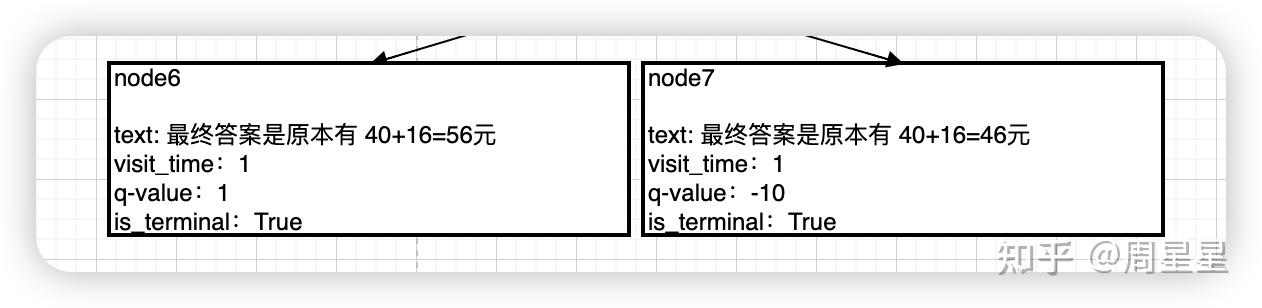 聊聊推理模型中的PRMs与MCTS - 知乎