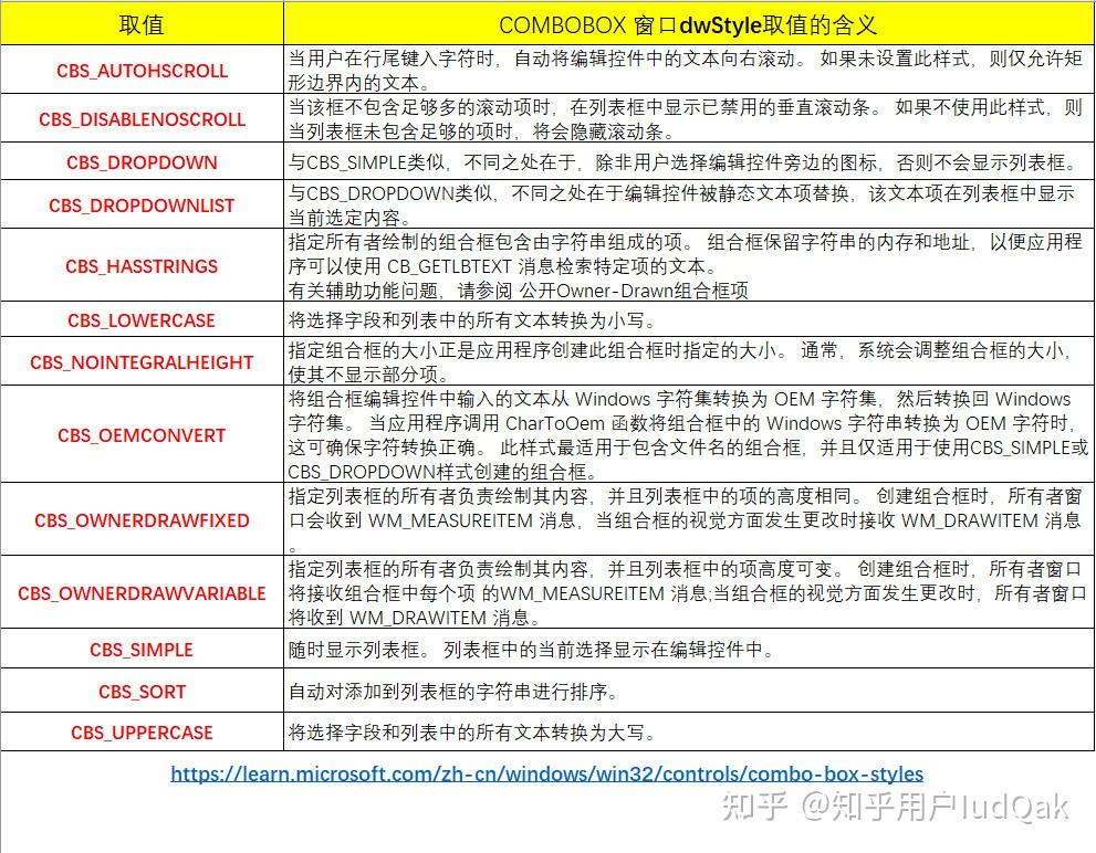 Win32程序窗口创建之系统窗口类-ComboBox组合框(一) - 知乎