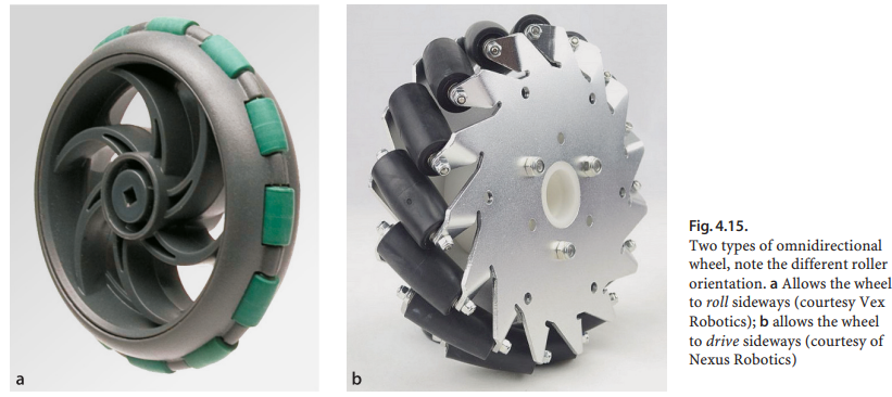 4.1.3 Omnidirectional Vehicle - 知乎