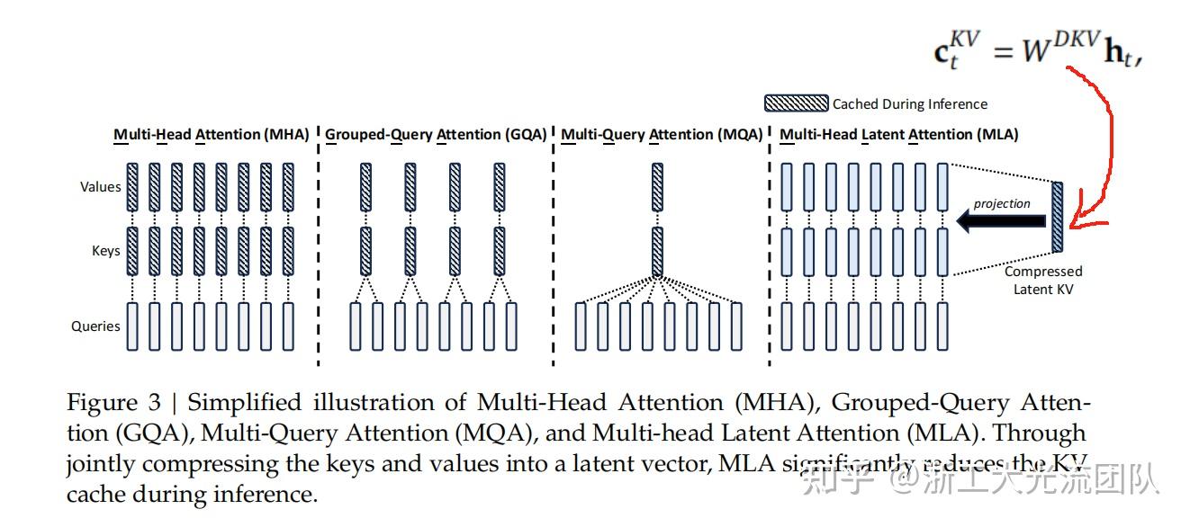 DeepSeek中新的Transformer架构解析 - 知乎
