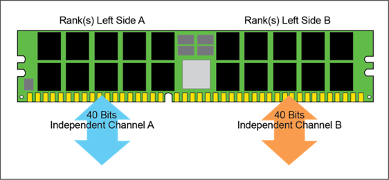 JEDEC DDR5规范以及PCB layout布线设计 - 知乎