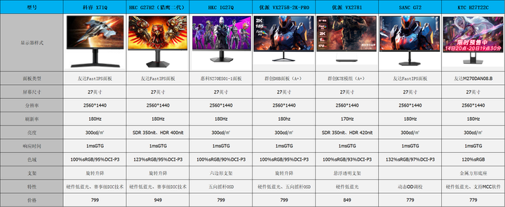 2025年618活动2K高刷电竞显示器推荐（24寸、27寸），选购指南（千元内高性价比推荐） - 知乎