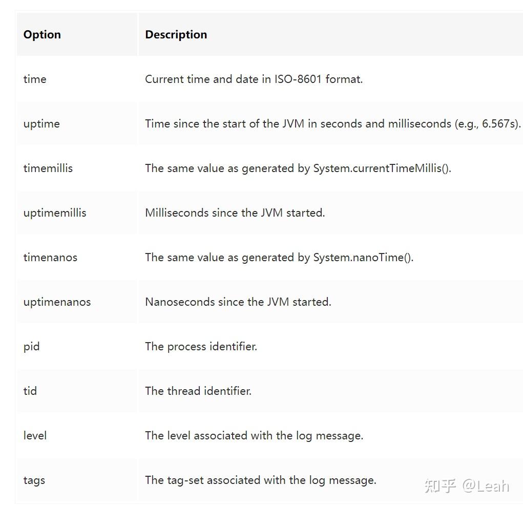 从 Java 8 升级到 Java 17 踩坑全过程，建议收藏！ - 知乎