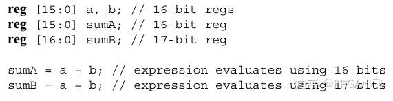 29，Verilog-2005标准篇：表达式位长简介 - 知乎