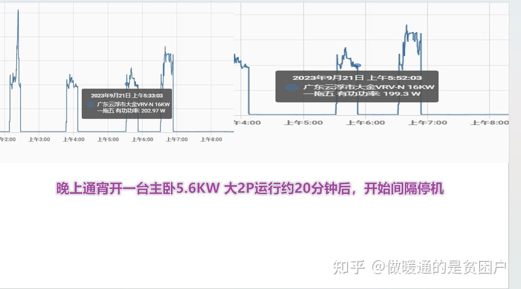 让中央空调运行工况裸奔之大金VRV-N系列16KW主机 - 知乎