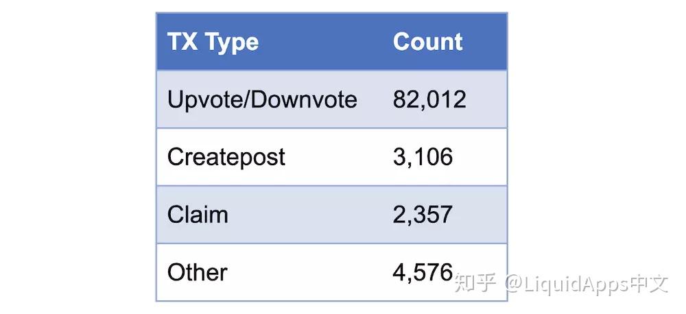 【硬核分析】EOS dApp及其RAM成本 - 知乎