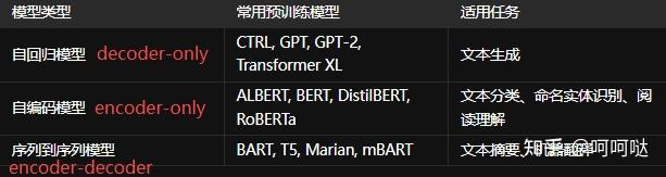 LLM学习1：大模型架构要点总结 - 知乎