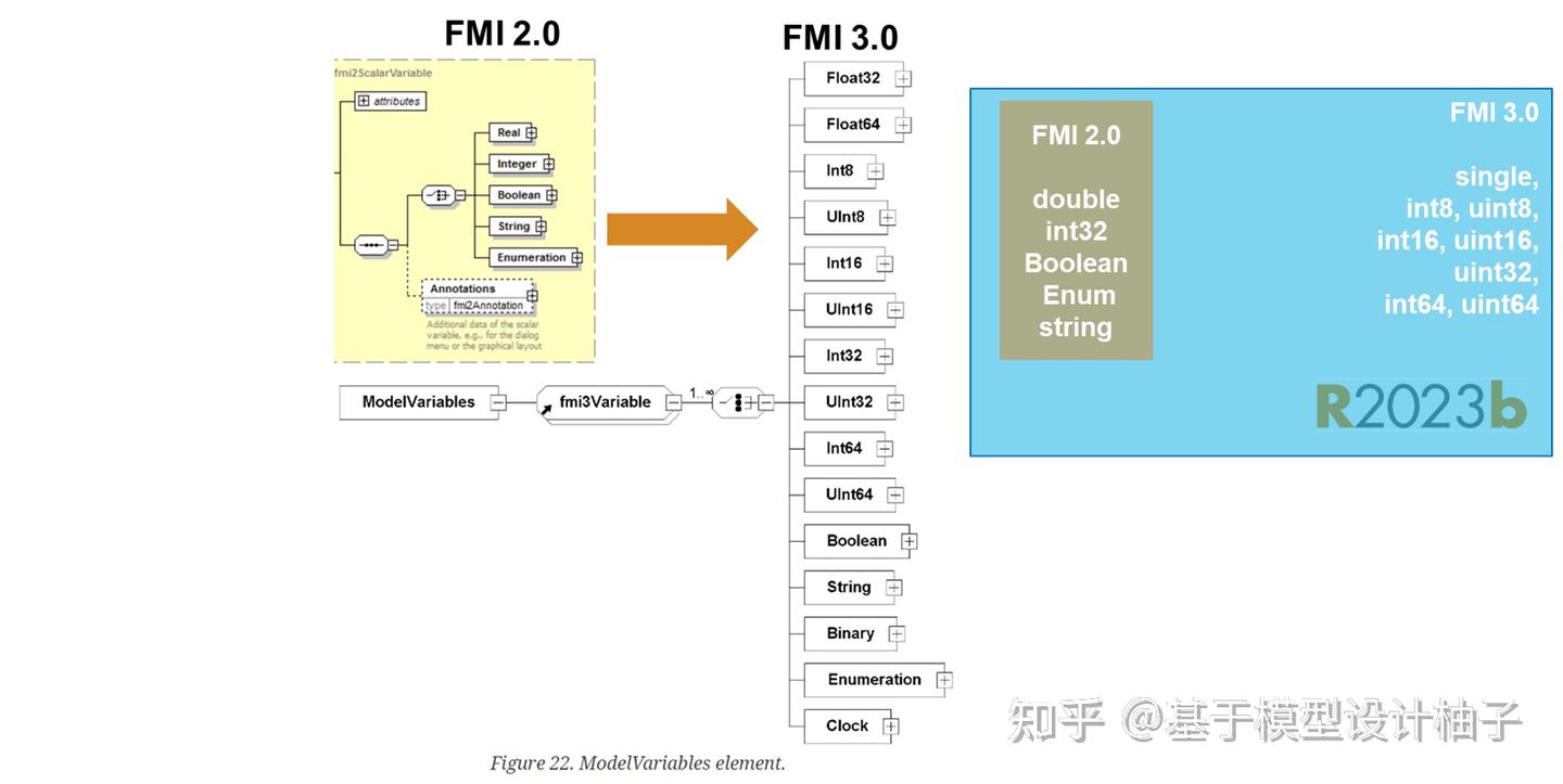 Simulink 与 FMI 的一切 - 00 - 知乎