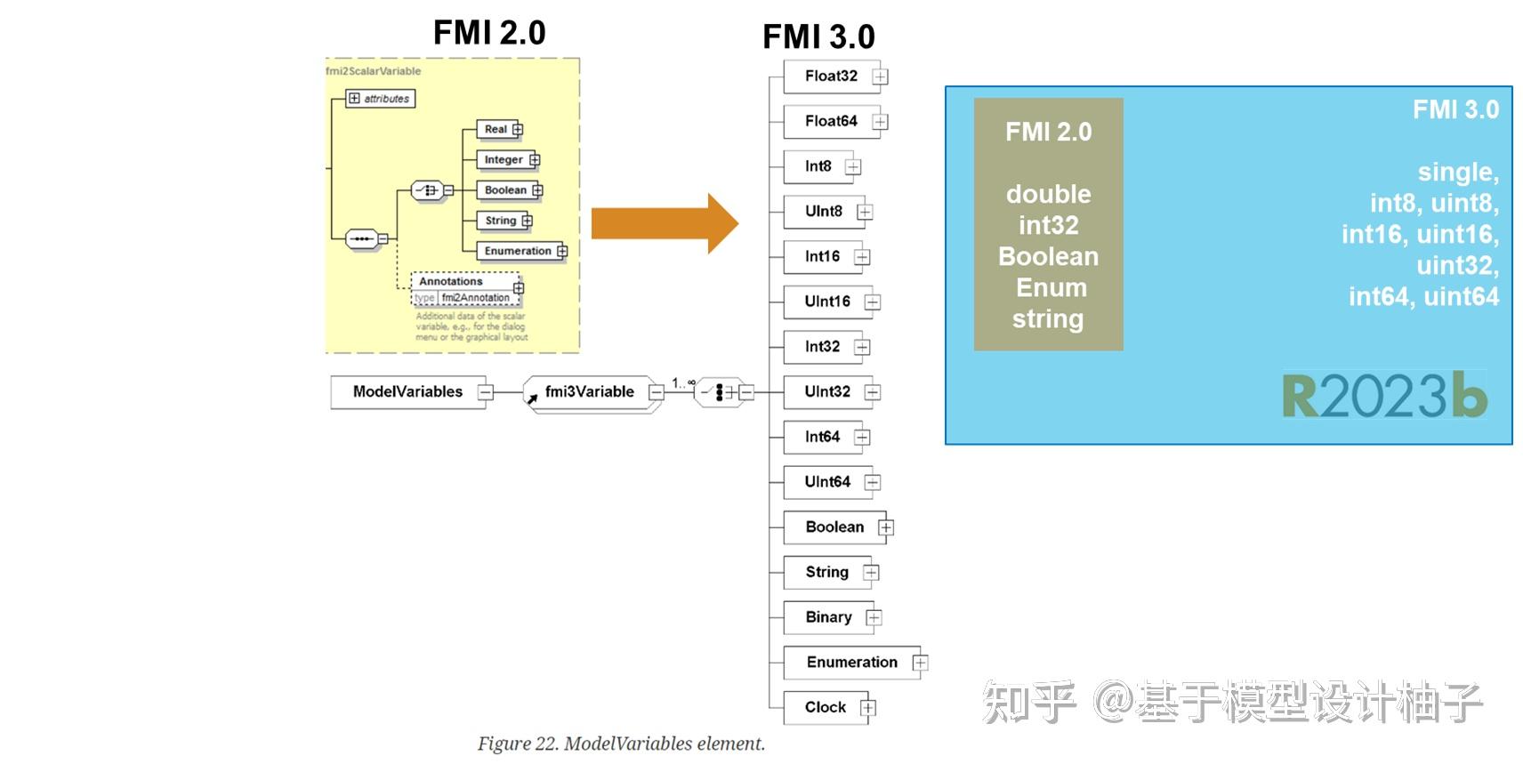 Simulink 与 FMI 的一切 - 00 - 知乎
