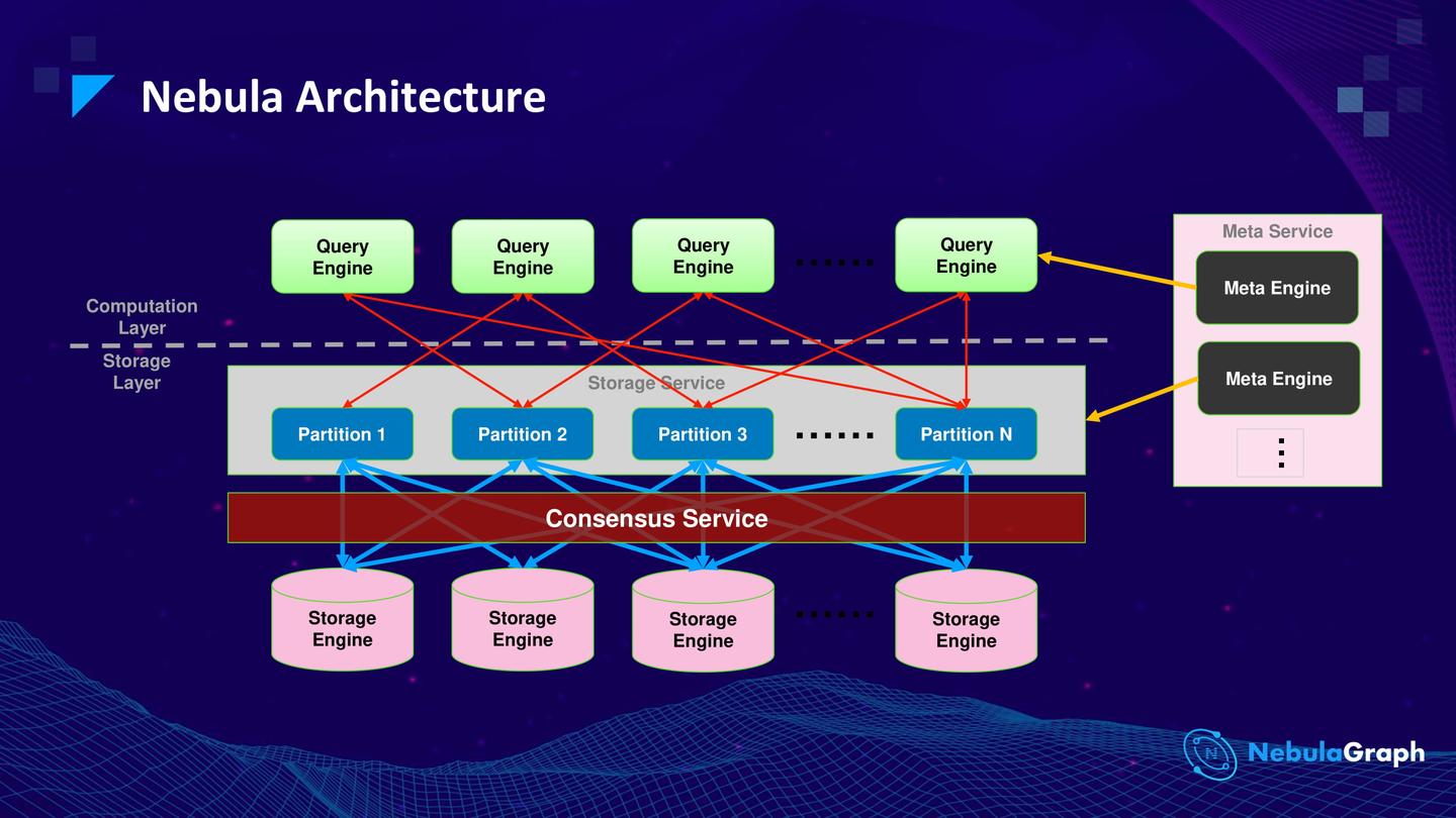 图数据库 NebulaGraph 的安装部署 - 知乎