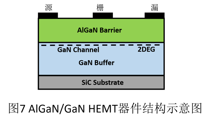 GaN HEMT结构及工作原理详解 - 知乎
