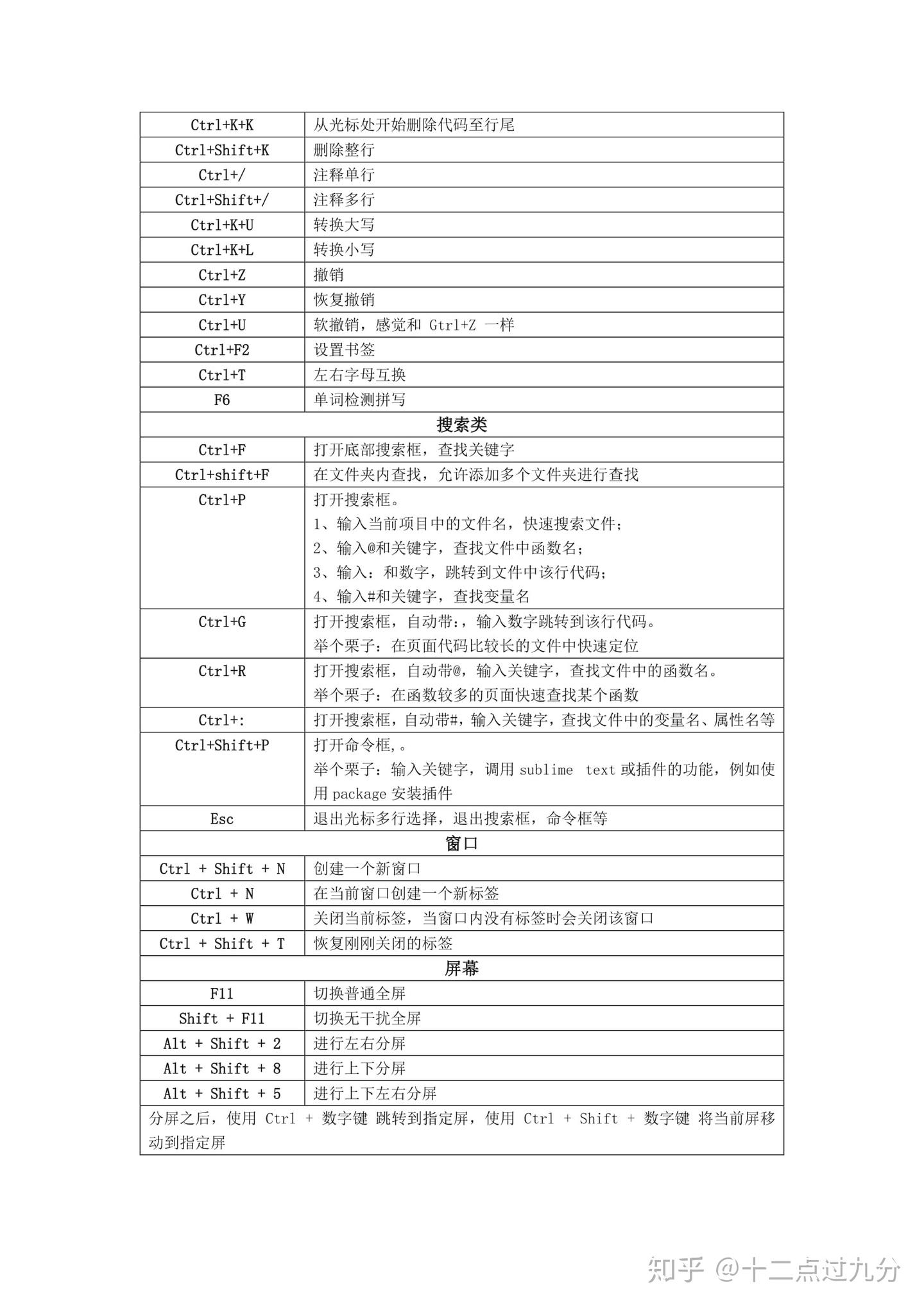 Sublime与Verilog【一】：从安装到使用，提高FPGA开发效率！ - 知乎