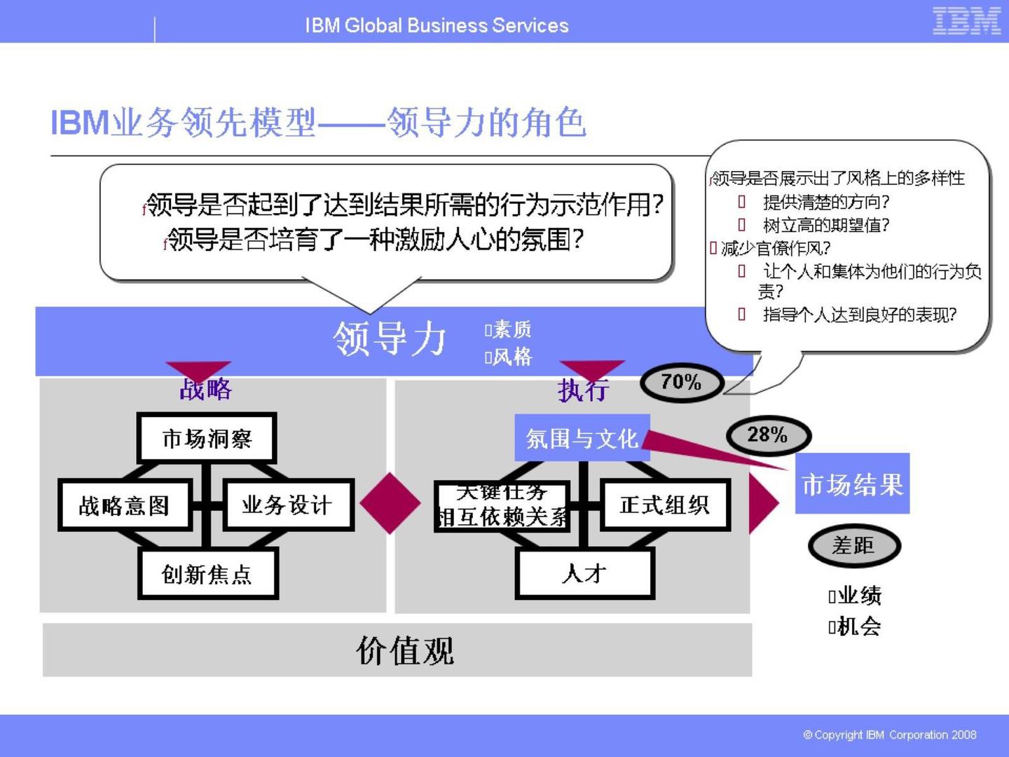BLM模型（PPT） - 来自IBM - 知乎