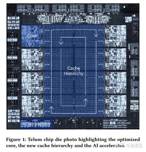 [论文阅读]AI Accelerator on IBM Telum Processor - 知乎