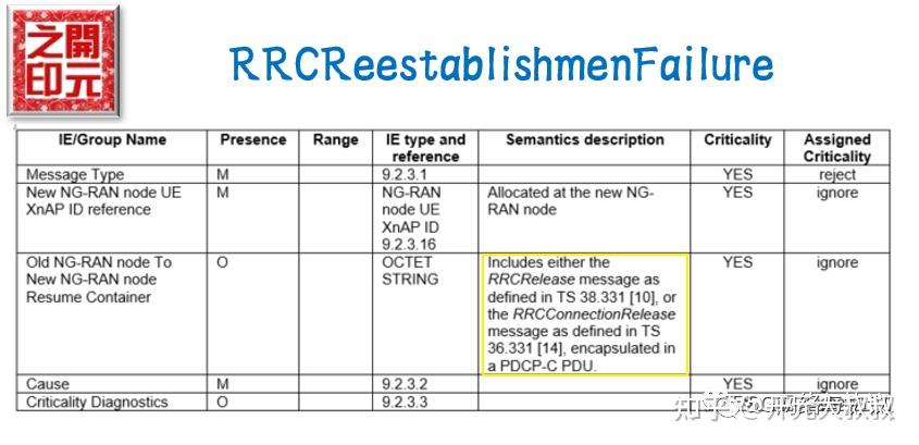 NR 的RRC Re-establishment的流程 - 知乎