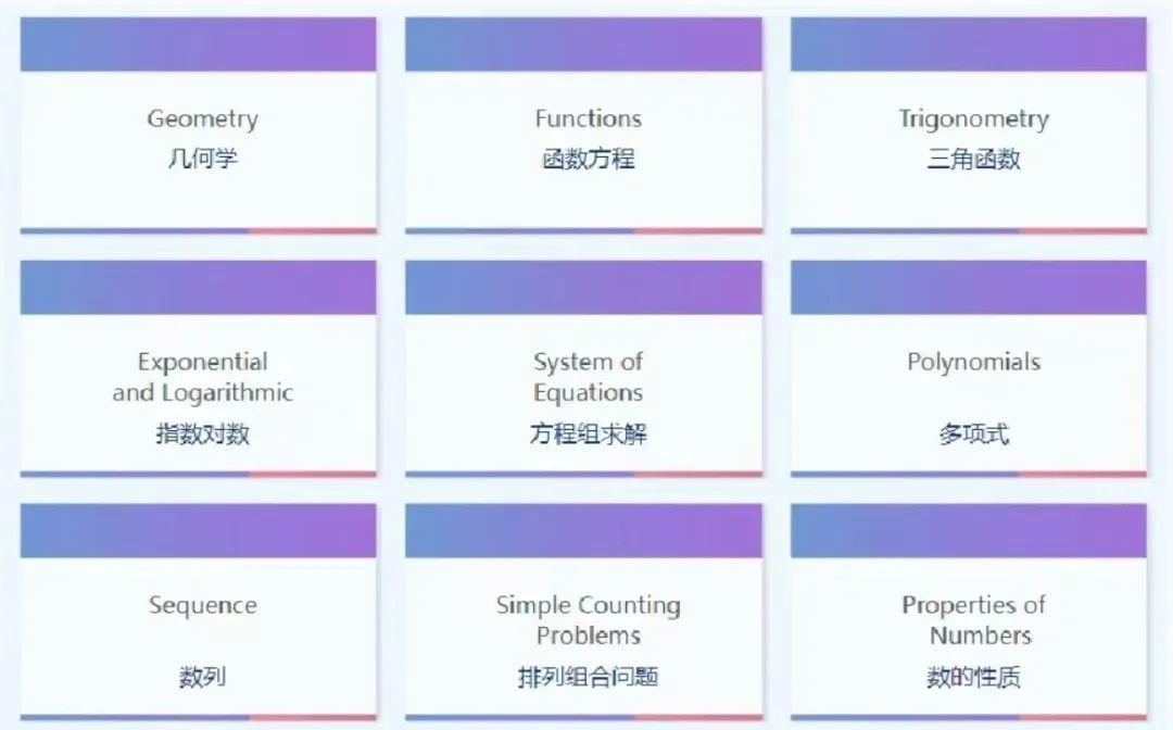 欧几里得数学竞赛简介|报名方式|考试内容|分数线一文详解！ - 知乎